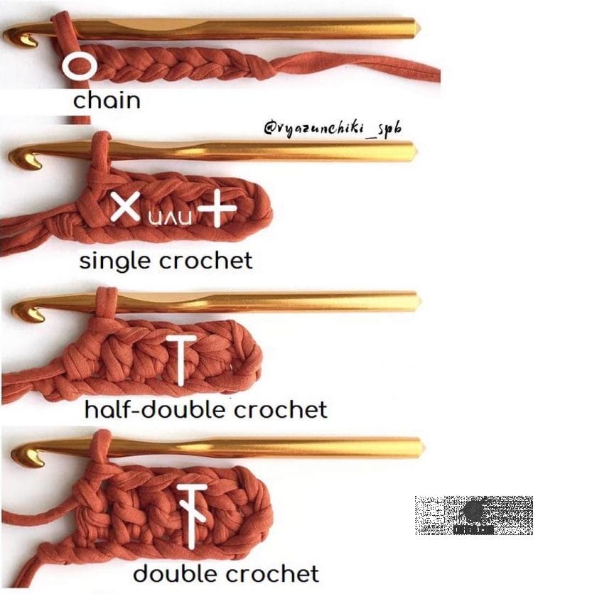CROCHET NAMES OF PARTS OF THE HOOK