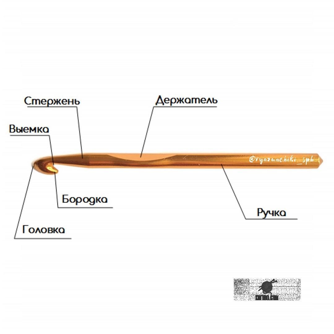 CROCHET NAMES OF PARTS OF THE HOOK