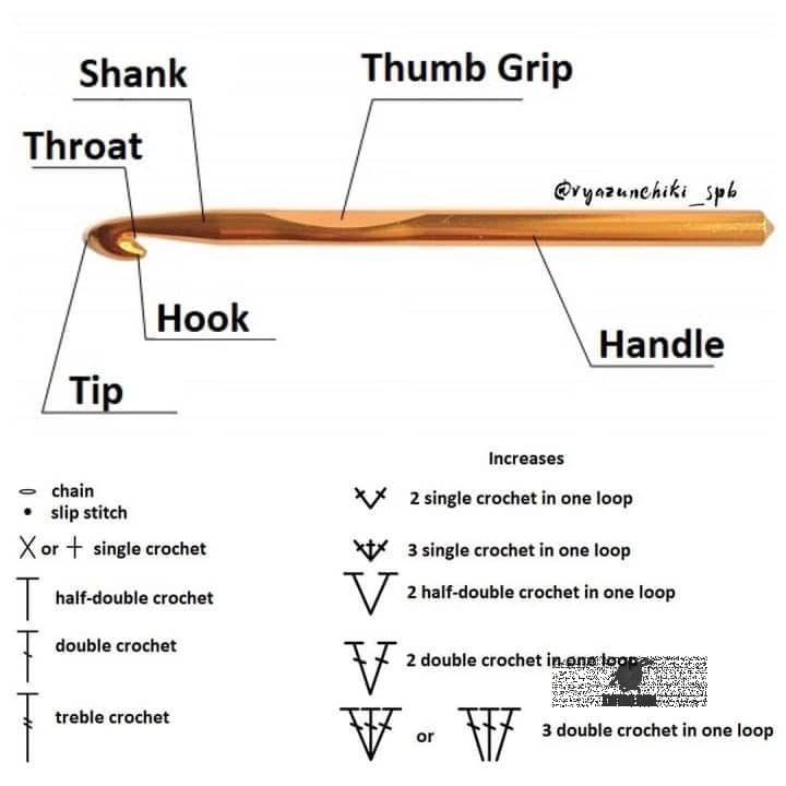 knitdo names of parts of the hook | Knitdo