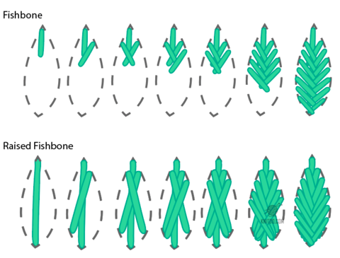 Embroidery Fishbone Stitch Tutorial